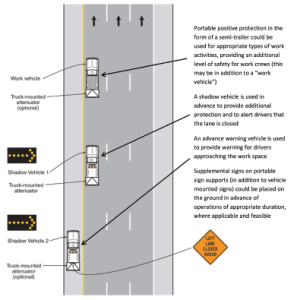 10 Steps for Planning TMA Portable Positive Protection | SPA Safety
